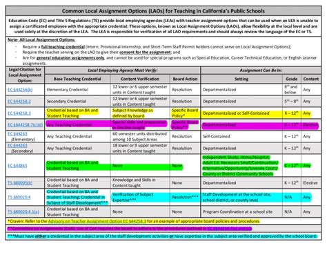 Plsislocalassignmentoptions School Pathways Knowledge Base