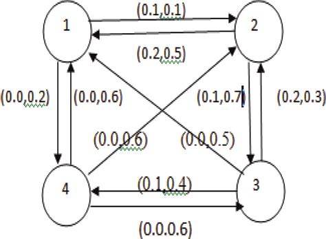 g2 an intuitionistic fuzzy graph download scientific diagram