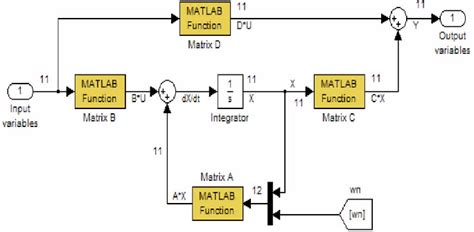 Figure 3 From Hybrid State Model Based Time Domain Identification Of