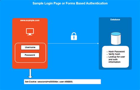 Erp Integration Callback Implementation In Oracle Integration Cloud