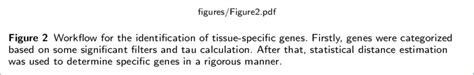 Illustration Of Extended Tau Approach Gene Can Specifically Expressed