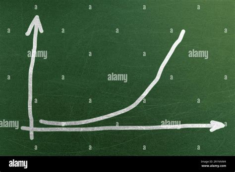 Exponential Chart Drawn On The Chalkboard Math And Statistic Education Exponential Chart Drawn On The Chalkboard Math And Statistic Education