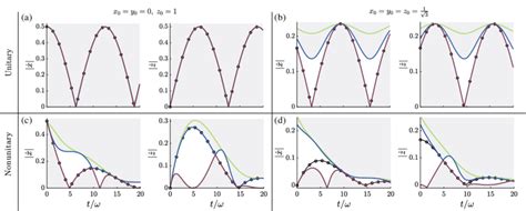 Speed Limits For Observables On A Qubit The Speed Limit 3 Derivable Download Scientific
