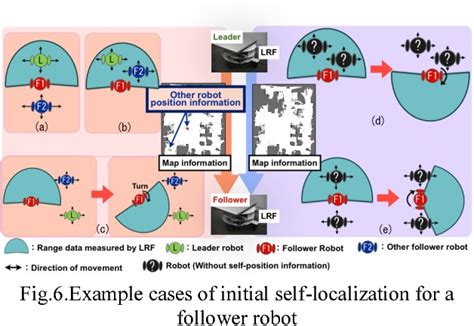 Figure 7 From Initial Self Localization Based On Shared Information For Multi Robot