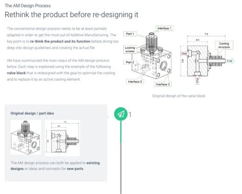 Additive Manufacturing Online Learning Am Academy