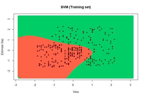 Machine Learning Support Vector Machines Page 7 Artificial Intelligence And Data Science