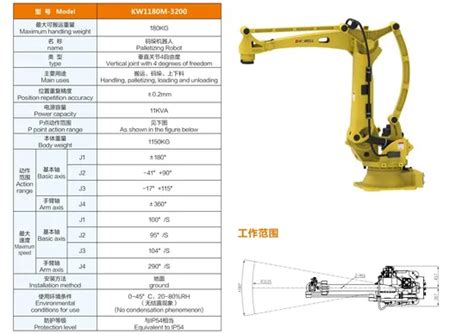 Advanced Handling Palletizing Technology Handling Palletizing