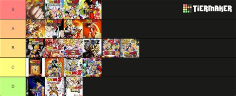DLB DBZ Games Tier List Community Rankings TierMaker
