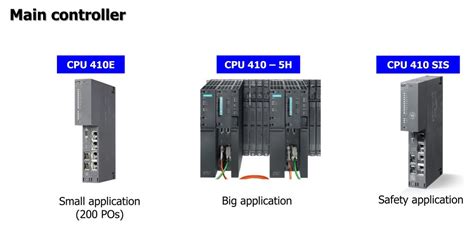Simatic PCS Overview FlexBitAutomation