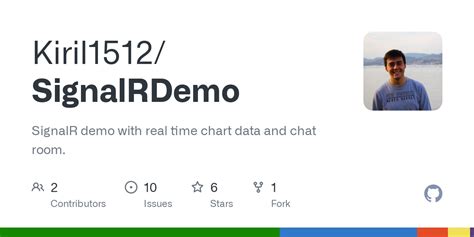GitHub Kiril SignalRDemo SignalR Demo With Real Time Chart Data And Chat Room
