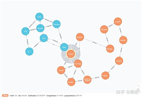 Neo4j 数据分析附薅羊毛教程 知乎