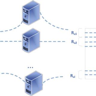 Model And Data Partitioning Strategies Download Scientific Diagram