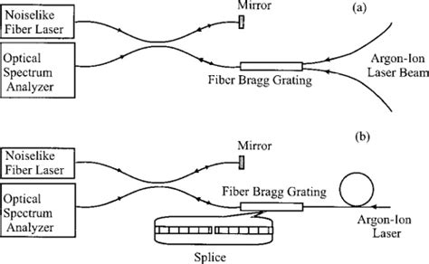 Measuring Temperature Profiles In High Power Optical Fiber Components