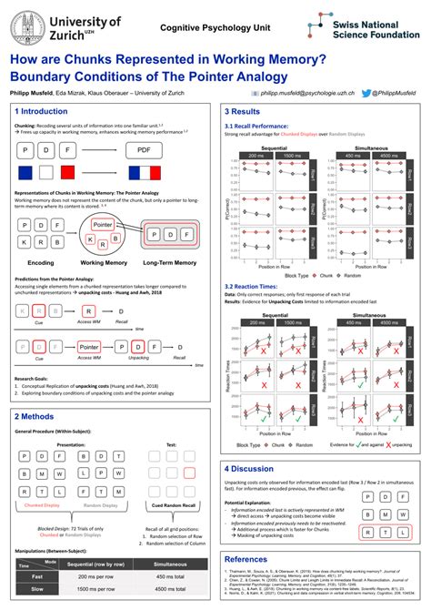 Pdf How Are Chunks Represented In Working Memory Evidence Against The Pointer Analogy