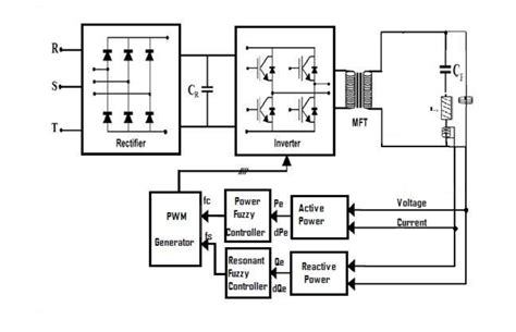 How To Control Induction Heating At Robert Mosher Blog