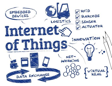 How Iot Adopters Are Beginning To Leverage Emerging Best Practices For More Successful Iot