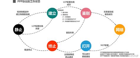 数据链路层 点对点ppppoint To Point Protocal数据链路层点对点是什么 Csdn博客