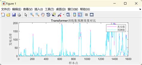 【风电功率预测】【多变量输入单步预测】基于transformer的风电功率预测研究（matlab代码实现） 基于transformer的风电