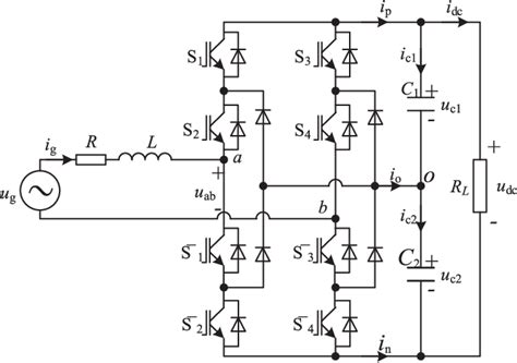 Figure 1 From Optimized Switching Finite Control Set Model Predictive