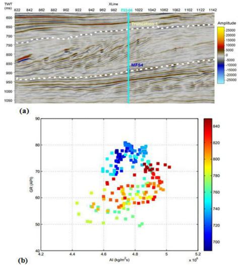 A The Seismic Section In Line Used For The Cross Plot Analysis Download Scientific