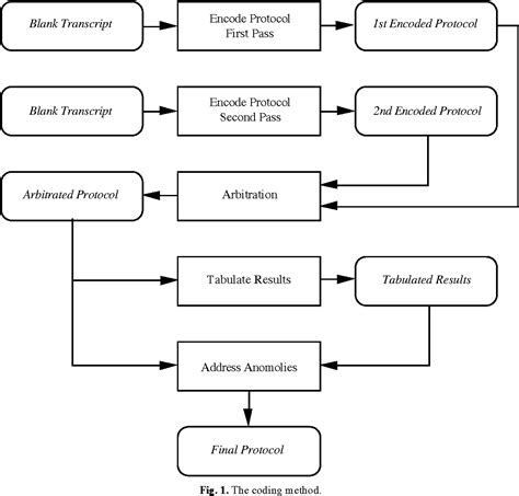 table 1 from an approach to the analysis of design protocols semantic