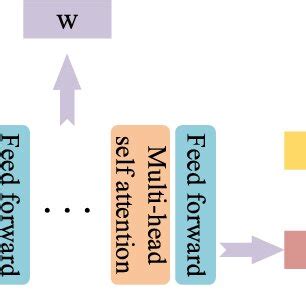 The Text Feature Extraction Module Download Scientific Diagram