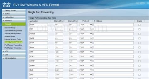 Easiest Way To Forward Ports On The Cisco RV W Router