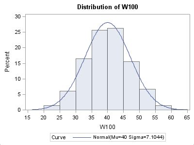 Simulating A Random Walk The DO Loop