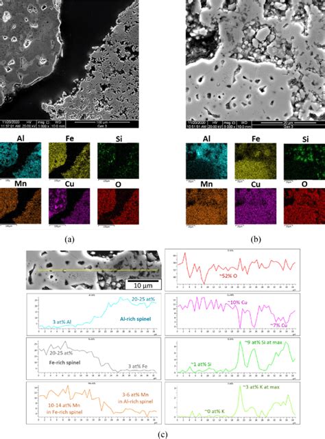 Secondary Electron Microscopy Images With Eds Elemental Maps Of Ar Gen3