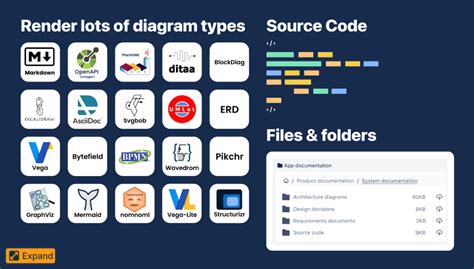 git for confluence markdown plantuml graphviz mermaid atlassian marketplace