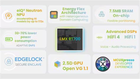 nxp i mx rt700 dual core cortex m33 ai crossover mcu includes eiq
