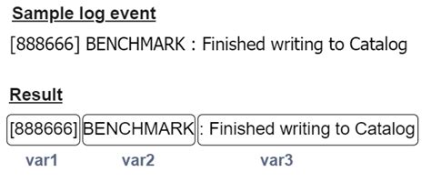 Real Time Monitoring Of 5xx Errors Using Aws Lambda Cloudwatch Logs And Slack Tutorials Dojo