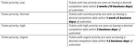 Ticket Priority Levels PG Marketing Help Center