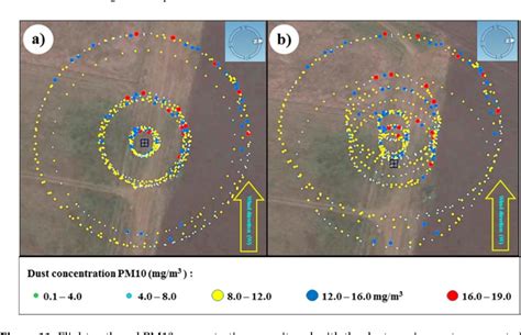 Figure 11 From Applications Of The Open Source Hardware Arduino
