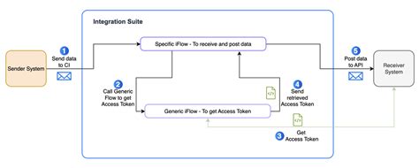 Secure Jwt Signing And Generation With Rsa In Sap Sap Community