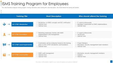 Isms Training Program For Employees Powerpoint Templates Slides And Graphics