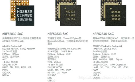 nordic蓝牙系列芯片对比 及nrf52832详细介绍 nordic52832 uhf功能 csdn博客