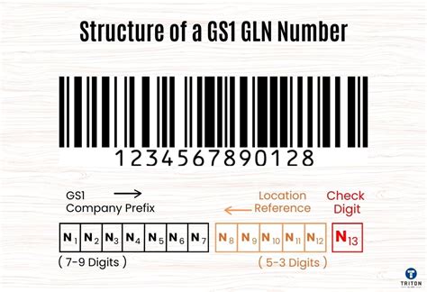 What Are Global Location Numbers A Complete Explanation