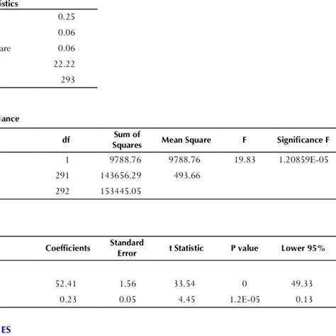 4 Test Of Surface Visibility Independent Variable Vs Total Number