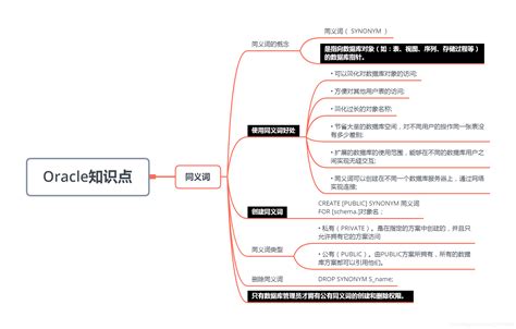 Oracle数据库学习思维导图oracle数据库体系结构思维导图 Csdn博客