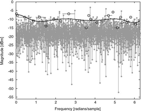 Automatic Signal Detection For An Snr Of −15 Db Gray Amplitude