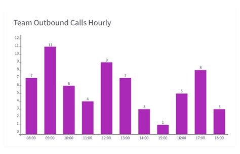 Cisco Cuic Team Scorecards For Cisco Uccx Contact Centers Comstice