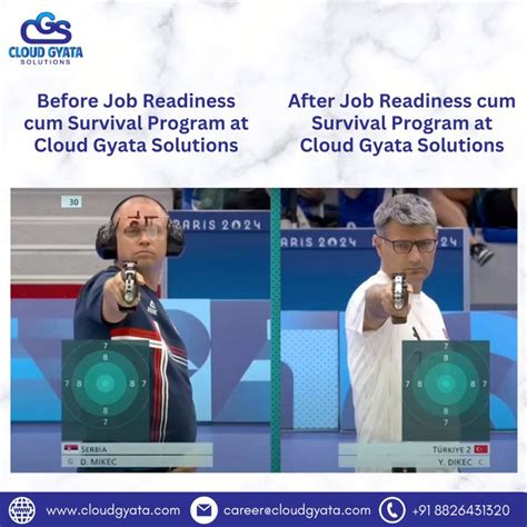 Cloud Gyata Solutions On Linkedin Cloudgyatasolutions Salesforcetraining Careertransformation