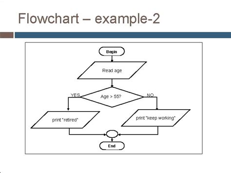 LECTURE1 INTRODUCTION TO PROBLEM SOLVING CS 002 REVIEW