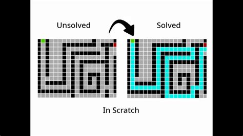 Maze Solving Algorithm And How I Made It Youtube