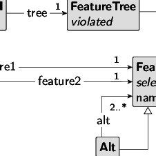 Examples Of Graph Production Rules For Feature Model Configuration Download Scientific Diagram