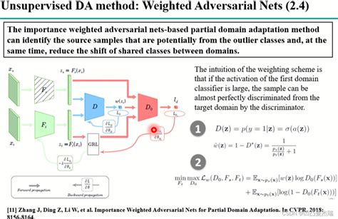 Cross Domin，domain Adaptation 与 Domain Generalization学习mixstyle和