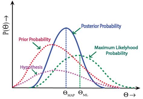 Figure 1 From A Continuous Time Quantum Monte Carlo As An Impurity
