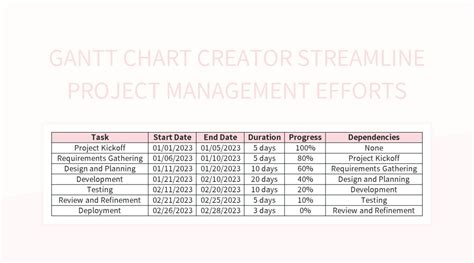 Gantt Chart Creator Streamline Project Management Efforts Excel