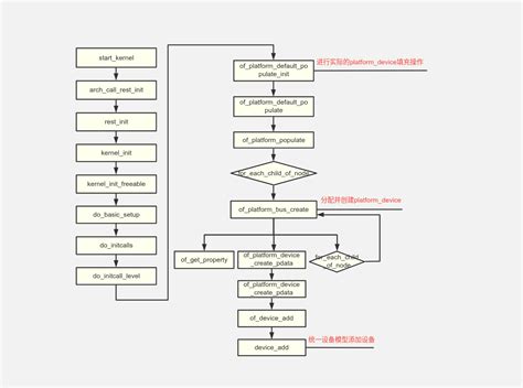 linux驱动之设备树 linux 设备树与驱动 csdn博客
